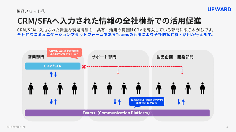 UPWARDとMicrosoft Teamsを連携する新製品「UPWARD CONNECT」のご紹介｜UPWARD剣持