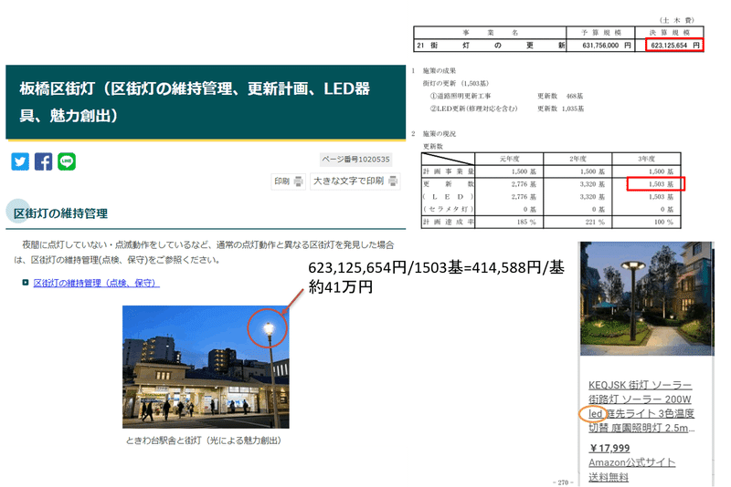 板橋区のled街灯の費用｜板橋区減税会