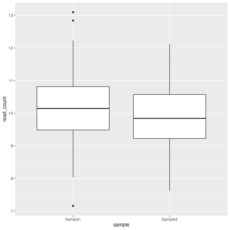 ggplot2: ボックスプロット｜Ash