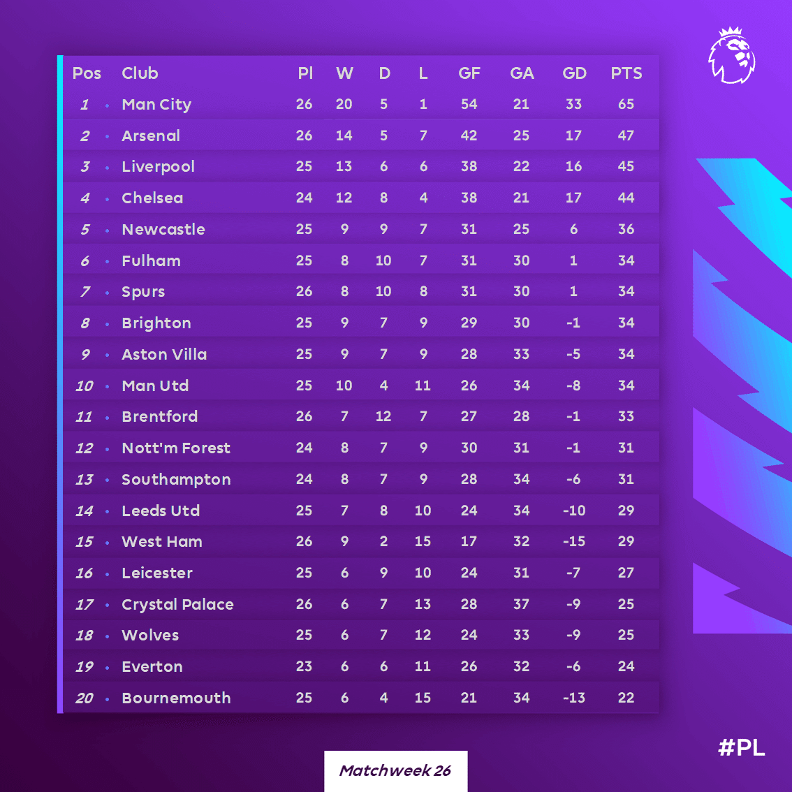 【FM2023】キャリックのマンチェスター・ユナイテッド再建 / ゲーム開始【プレイ日記】｜katu6