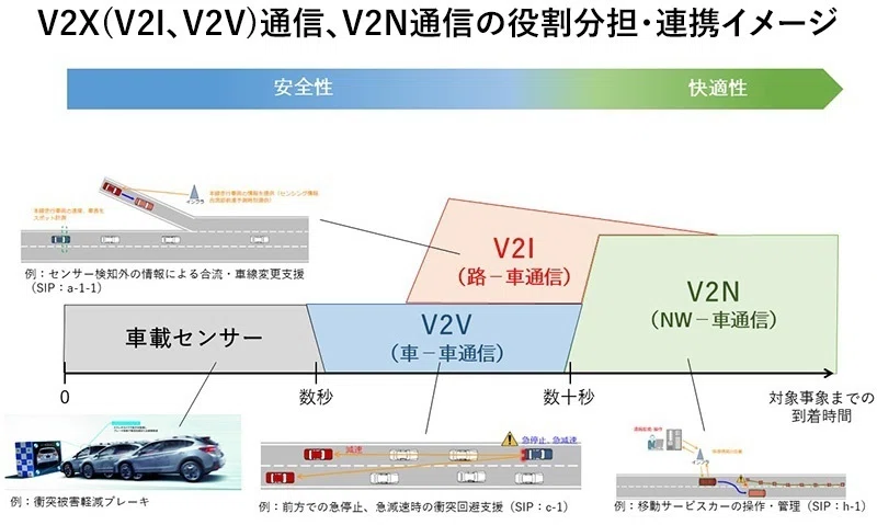 自動運転の実現に欠かせない“V2X”通信技術の動向とこれからの展望とは｜東陽テクニカルマガジン