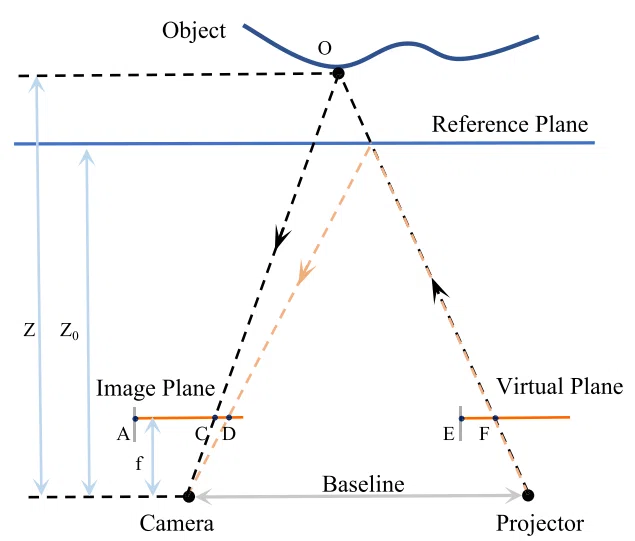 Self-distilled Depth from Single-shot Structured Light with Intensity ...