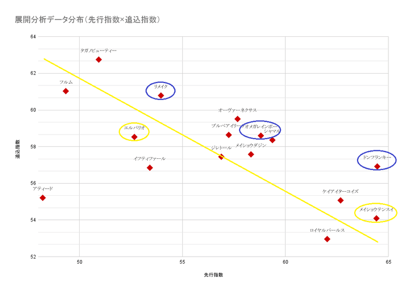 【中央競馬】分析データレビュー（プロキオンS・七夕賞）｜VRS18