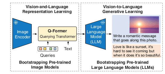 BLIP-2を使ってみる｜toshi_456