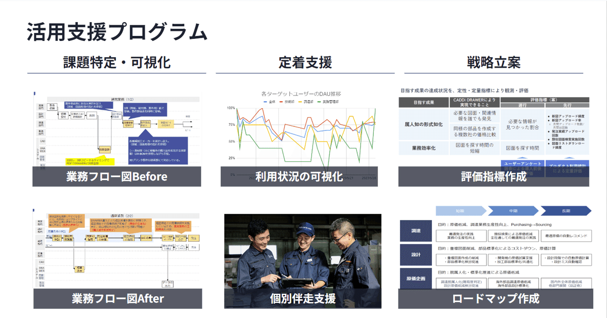 正式ローンチから1年。顧客価値の最前線で見えてきたCADDi DRAWERの事業可能性｜Ippei Niiya