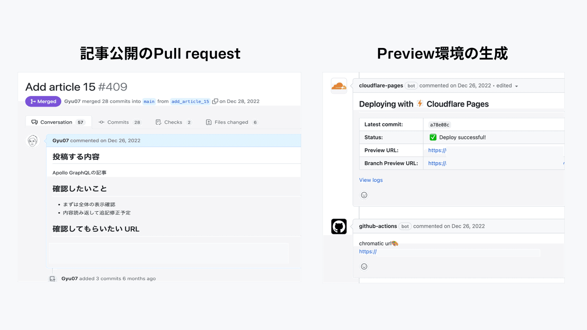 CMSとしてのGitHub活用〜コーポレートサイトにおける事例紹介〜｜ROUTE06