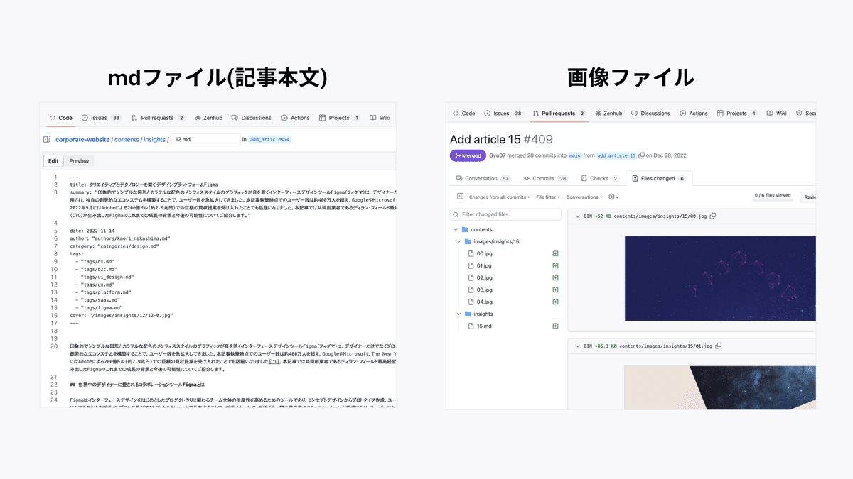CMSとしてのGitHub活用〜コーポレートサイトにおける事例紹介〜｜ROUTE06