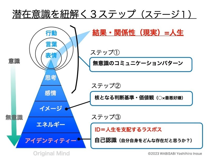 人生を支配してきた潜在意識の根っ子の根っ子俺(男)じゃダメだったんだアイデンティティー発見!|井上義浩|潜在意識コーチ®︎