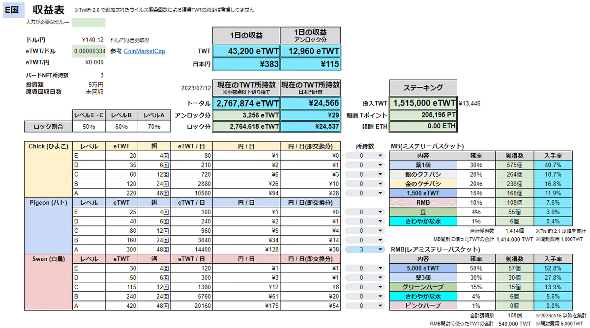 【203日目】本日の収益報告【TwitFi(ツイートファイ)】｜Kei