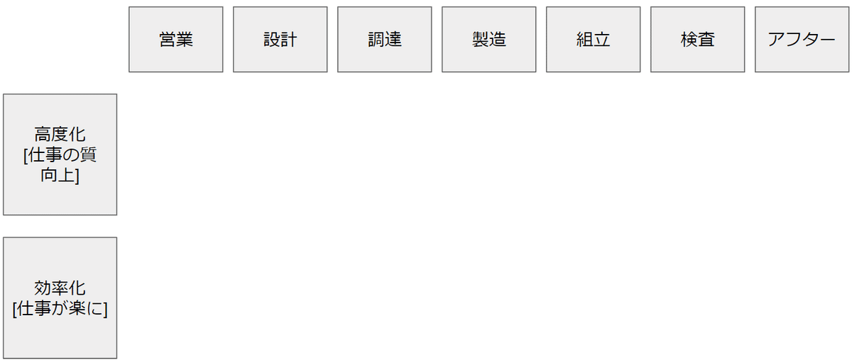 正式ローンチから1年。顧客価値の最前線で見えてきたCADDi DRAWERの事業可能性｜Ippei Niiya