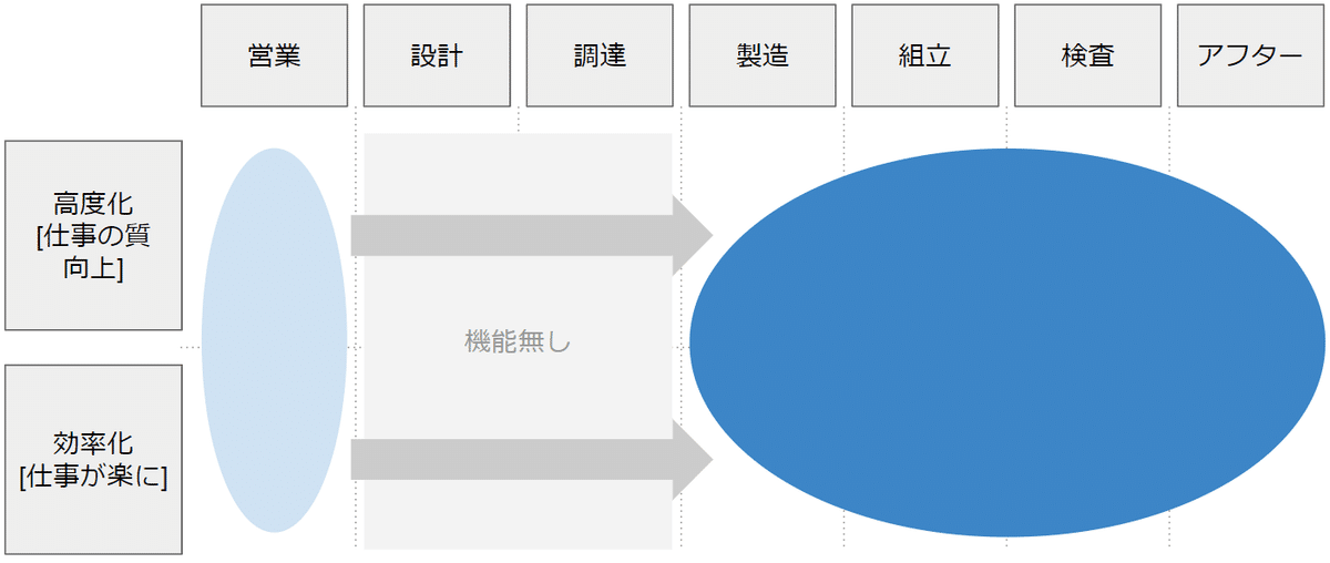 正式ローンチから1年。顧客価値の最前線で見えてきたCADDi DRAWERの事業可能性｜Ippei Niiya