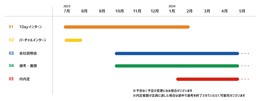 【2025卒デザイナー職志望向け】採用スケジュール｜ADWAYS CREATIVE