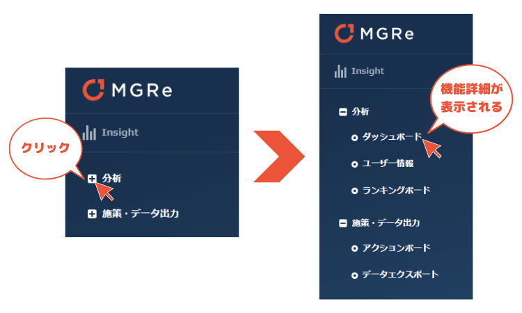 MGRe Insight｜データの可視化により、アプリマーケティングを実現｜メグリ株式会社
