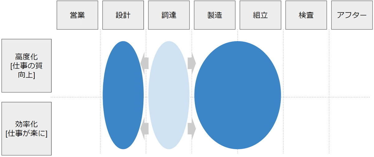 正式ローンチから1年。顧客価値の最前線で見えてきたCADDi DRAWERの事業可能性｜Ippei Niiya