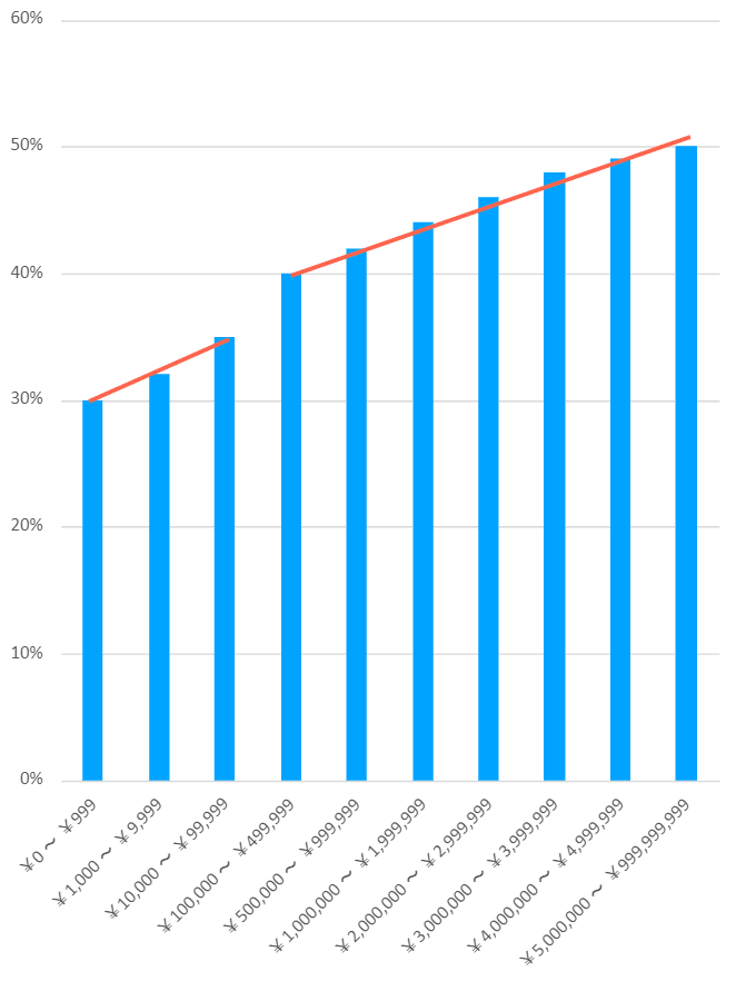 Audiostockの報酬率改定への想像｜Acore Sounds