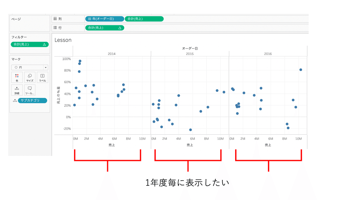 【Tableau】関数メモ（LOOKUP） ｜Yuko_T