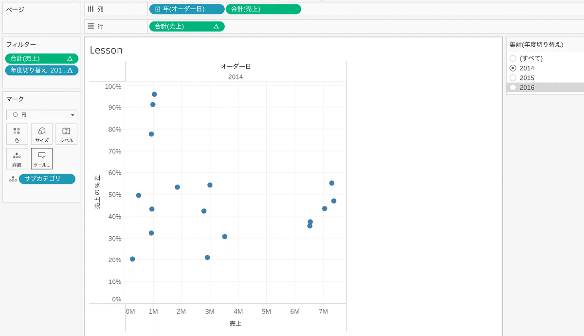 【Tableau】関数メモ（LOOKUP） ｜Yuko_T