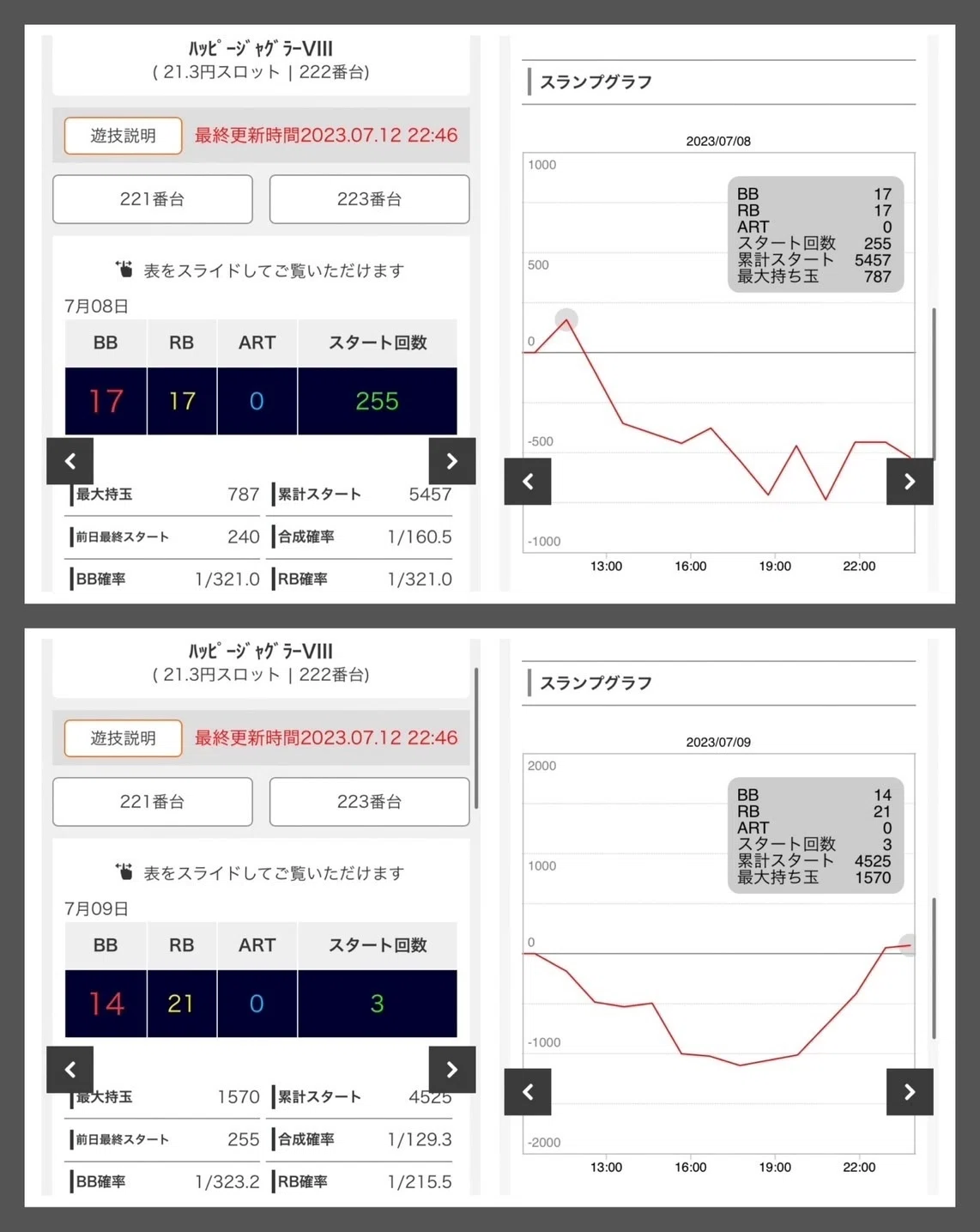 注目ホール・データまとめ 7月11日 新中野｜なんこつ