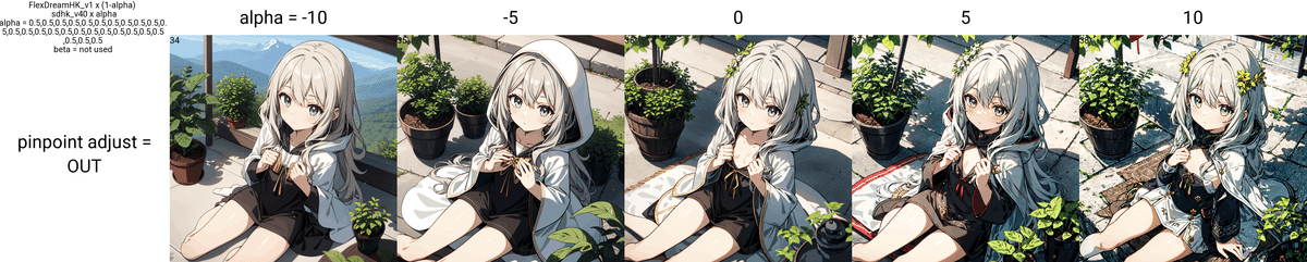 SuperMergerの新機能Adjustを使おう！｜でんでん