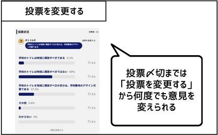 そもそもSurfvoteってなに？｜Polimill株式会社