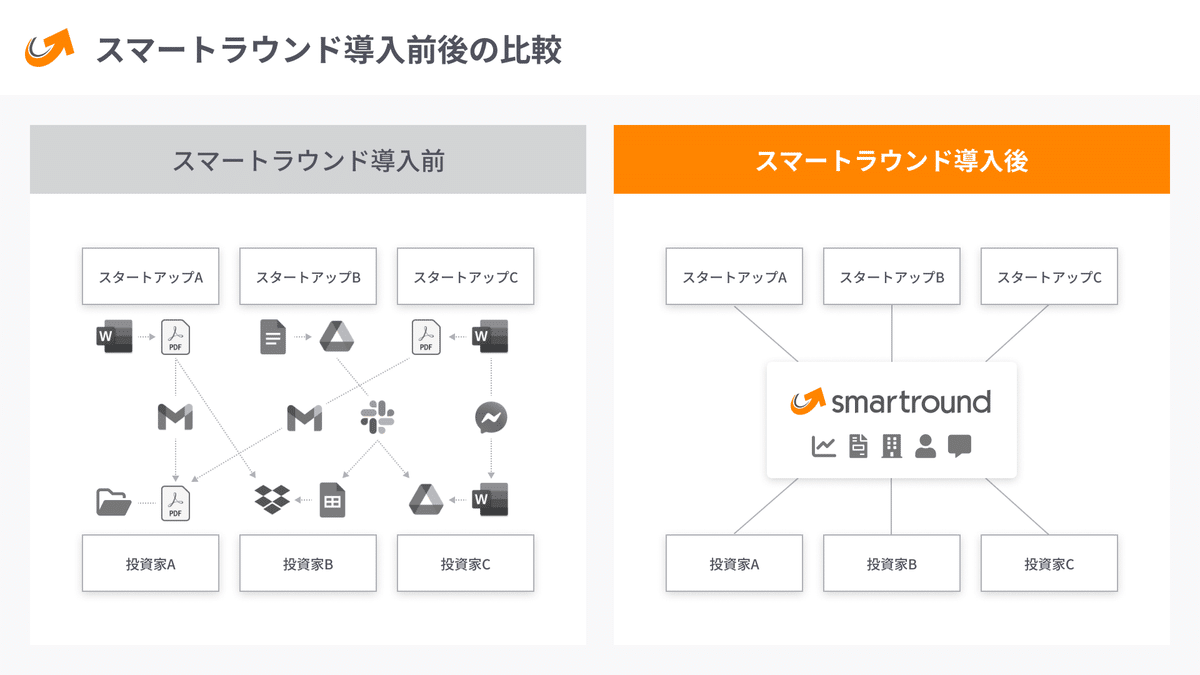 なぜsmartroundは無料で使えてしまうのか？その思想と戦略の解説｜スマートラウンド
