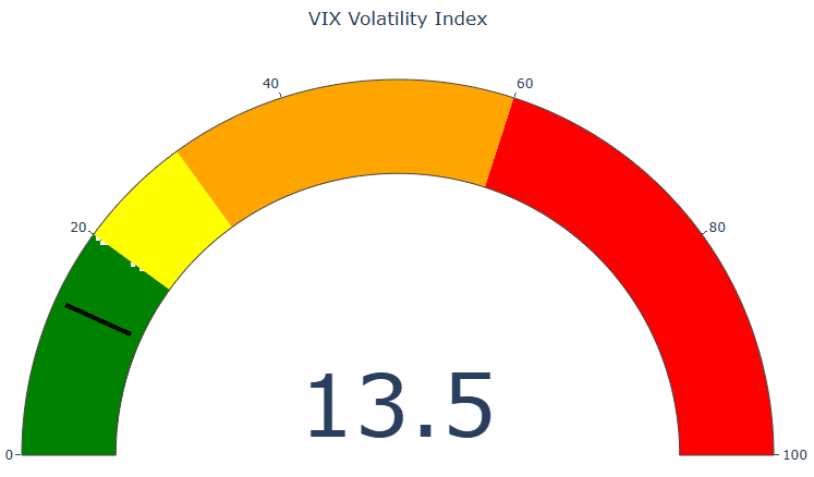 【Python】【相場】VIX指数およびSKEW指数を取得して可視化し、SP500との関係を確認する｜ただかつ@株式投資を科学する