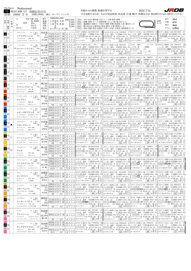 7/15(土)分＆函館記念の「早刷り枠確定新聞」をご覧いただけます｜JRDB 競馬アラカルト
