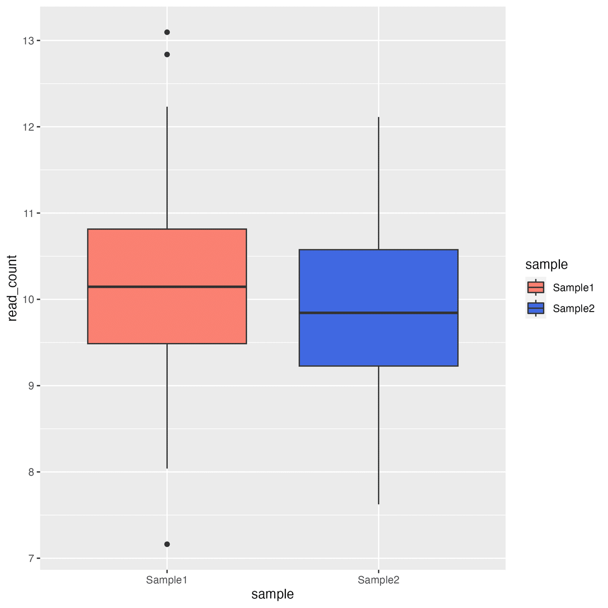ggplot2: マニュアルで色を指定する｜Ash