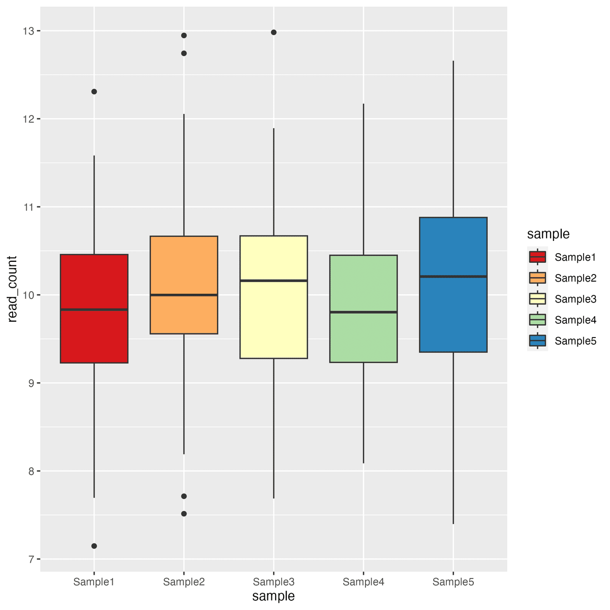 ggplot2: マニュアルで色を指定する｜Ash