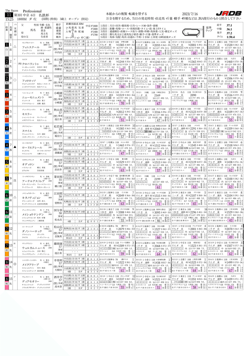 7/16(日)分の「早刷り枠確定新聞」をご覧いただけます｜JRDB 競馬アラカルト