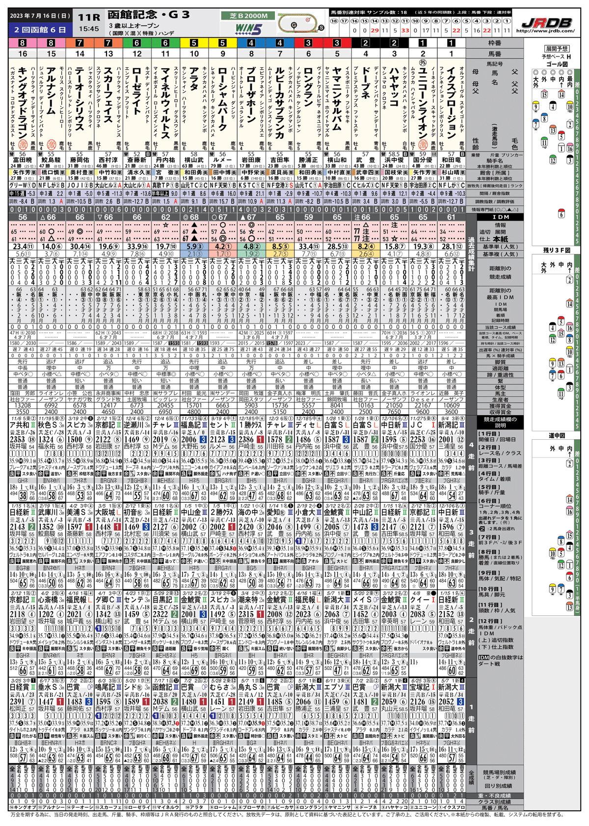 7月16日(日)新ウェブレーシングペーパーをご覧いただけます【函館記念】｜JRDB 競馬アラカルト
