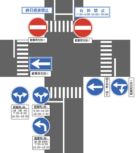 難読標識 同じ種類の指定方向外進行禁止がある3連ダンゴ 岩手｜道路標識マニア 1350