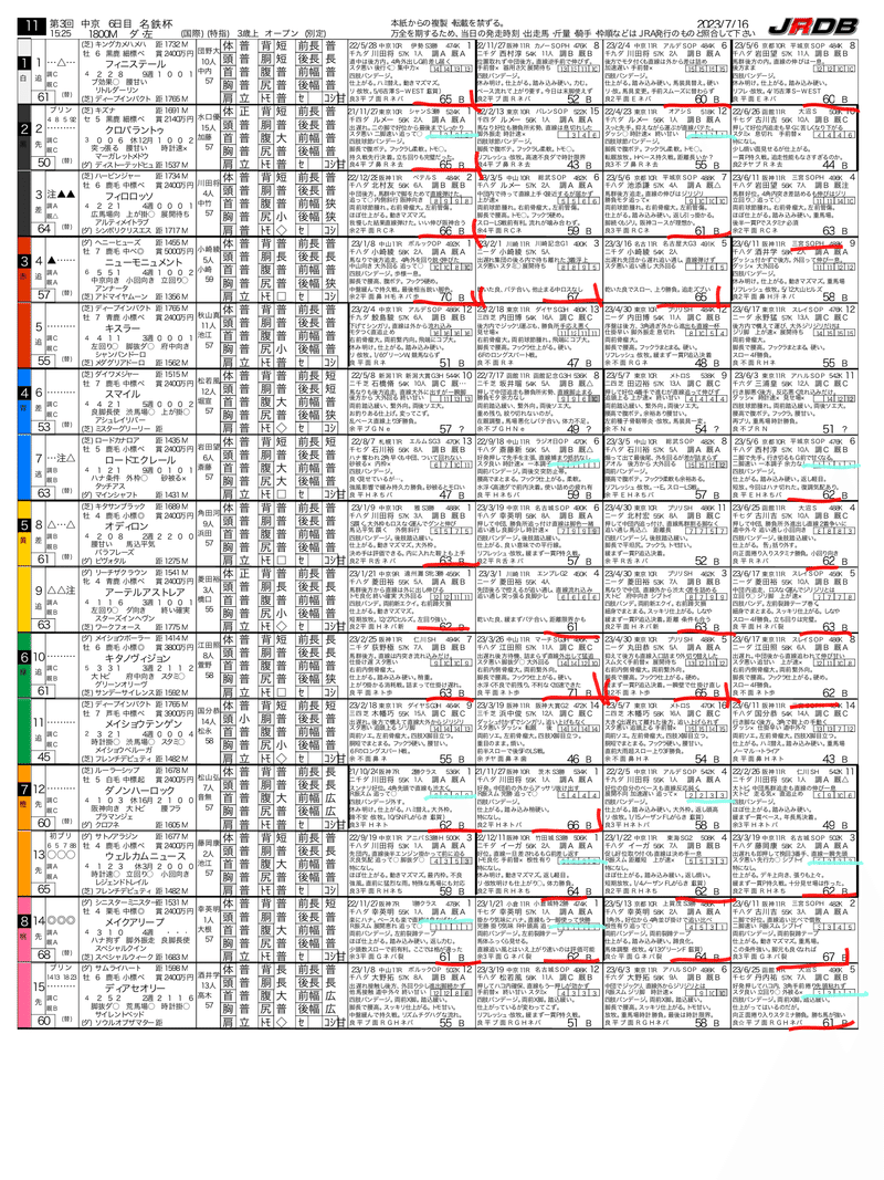 2023.07.16の予想｜ごりらーまん