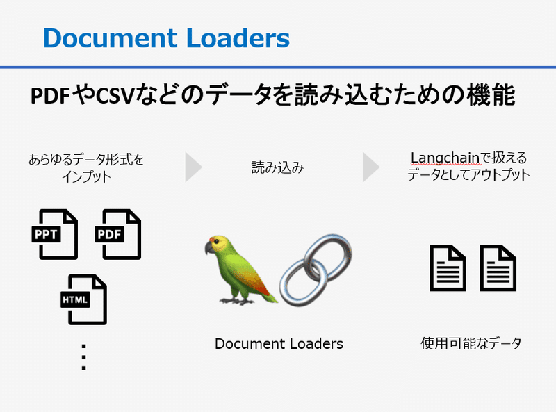 Langchain Indexes機能について｜Jiriken