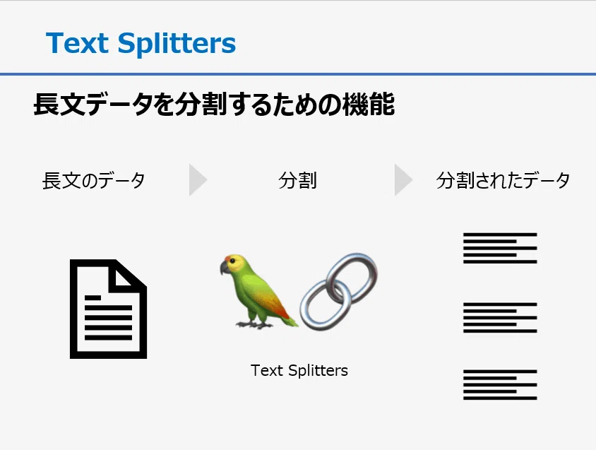 Langchain Indexes機能について｜Jiriken