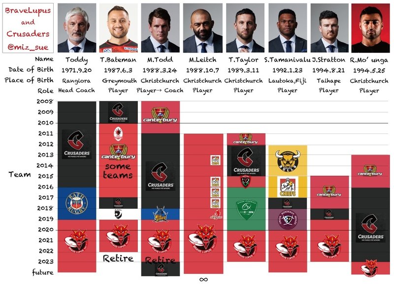 2023-24 ブレイブルーパス東京展望① リッチー・モウンガとBK｜miz_sue