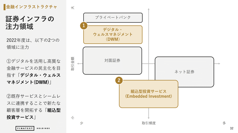 【4419】Finatextホールディングスのリサーチレポート｜株式会社Mutual 公式note