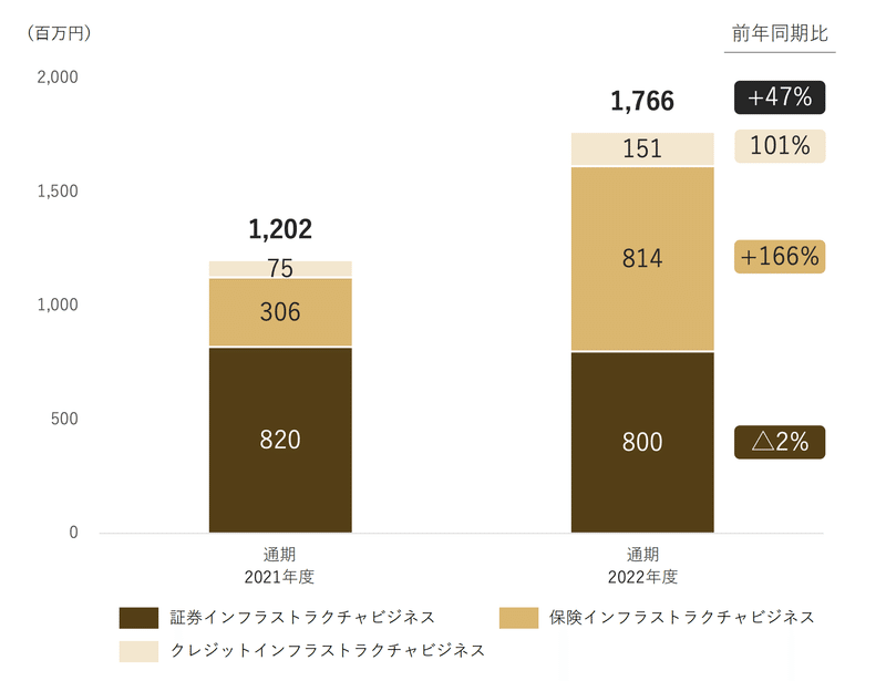 【4419】Finatextホールディングスのリサーチレポート｜株式会社Mutual 公式note