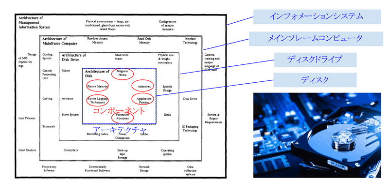 経営論の重要概念、バリューネットワークを読み解いてみた｜Takimoto Kohei｜スタートアップ