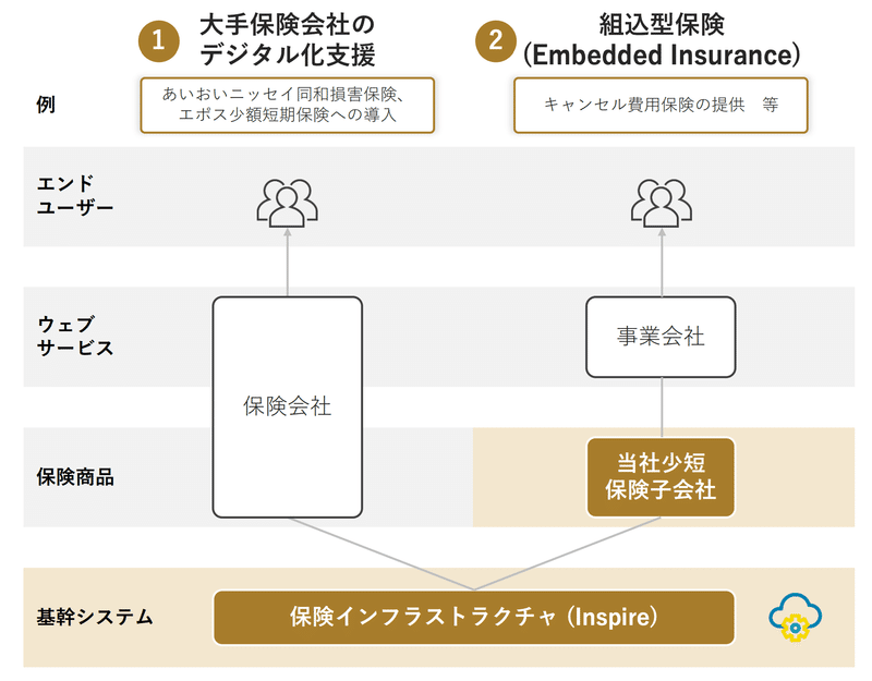 【4419】Finatextホールディングスのリサーチレポート｜株式会社Mutual 公式note
