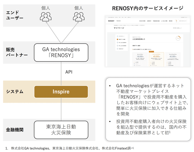 【4419】Finatextホールディングスのリサーチレポート｜株式会社Mutual 公式note