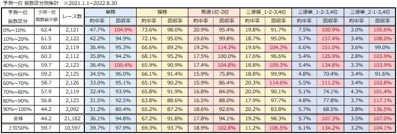 07月17日(月) 名古屋8R 18:25 指数SSランク オッズパーク杯｜競馬AI天狐