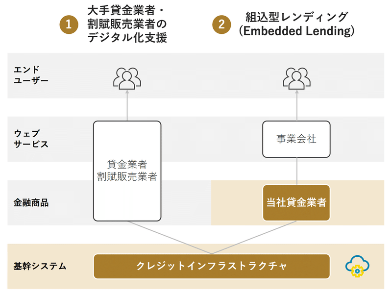 【4419】Finatextホールディングスのリサーチレポート｜株式会社Mutual 公式note