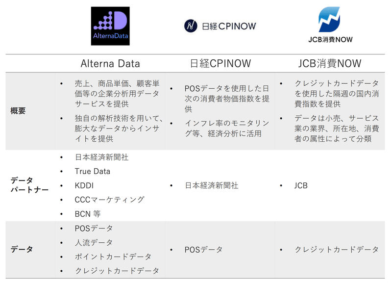 【4419】Finatextホールディングスのリサーチレポート｜株式会社Mutual 公式note
