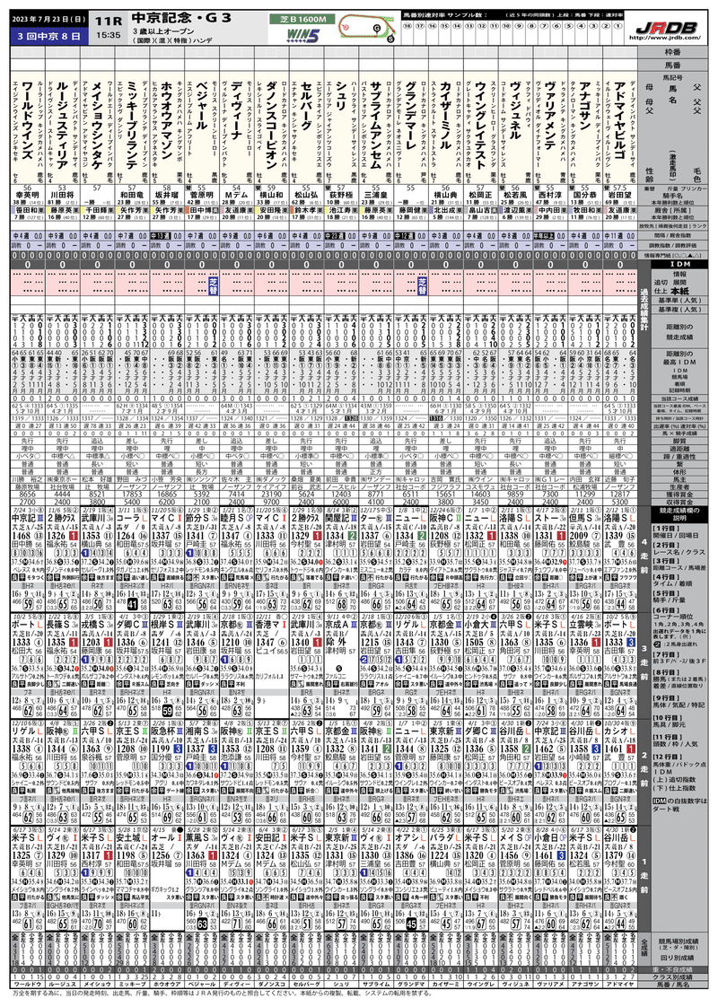 新ウェブレーシングペーパー(特別登録版)【7月22日～7月23日】｜JRDB 競馬アラカルト