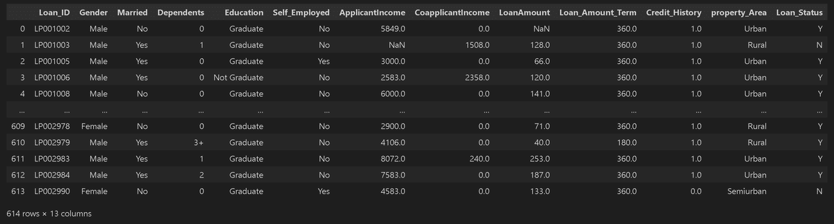 Pythonライブラリ(Exploratory Data Analysis)：Pandas-Profiling｜KIYO