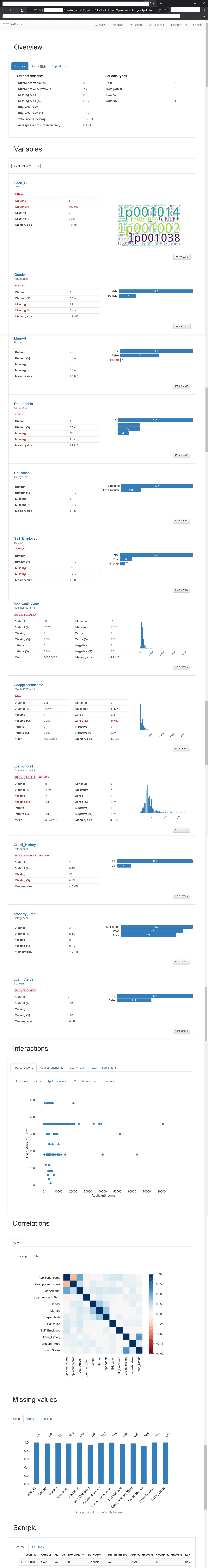 Pythonライブラリ(Exploratory Data Analysis)：Pandas-Profiling｜KIYO