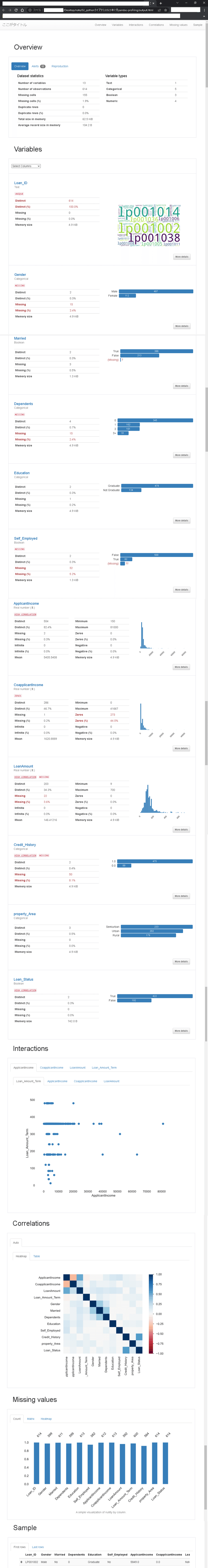 Pythonライブラリ(Exploratory Data Analysis)：Pandas-Profiling｜KIYO