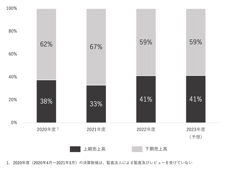 【4419】Finatextホールディングスのリサーチレポート｜株式会社Mutual 公式note