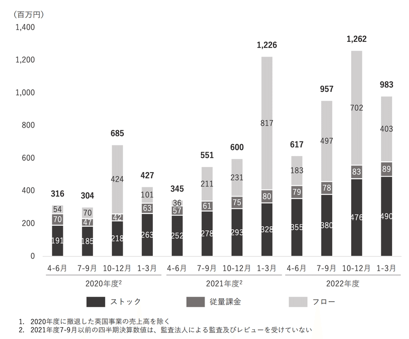 【4419】Finatextホールディングスのリサーチレポート｜株式会社Mutual 公式note